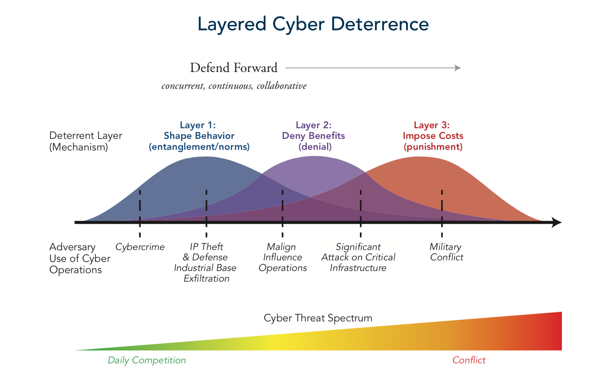 Crafting broad State cybersecurity strategy on the example of Cyber ...