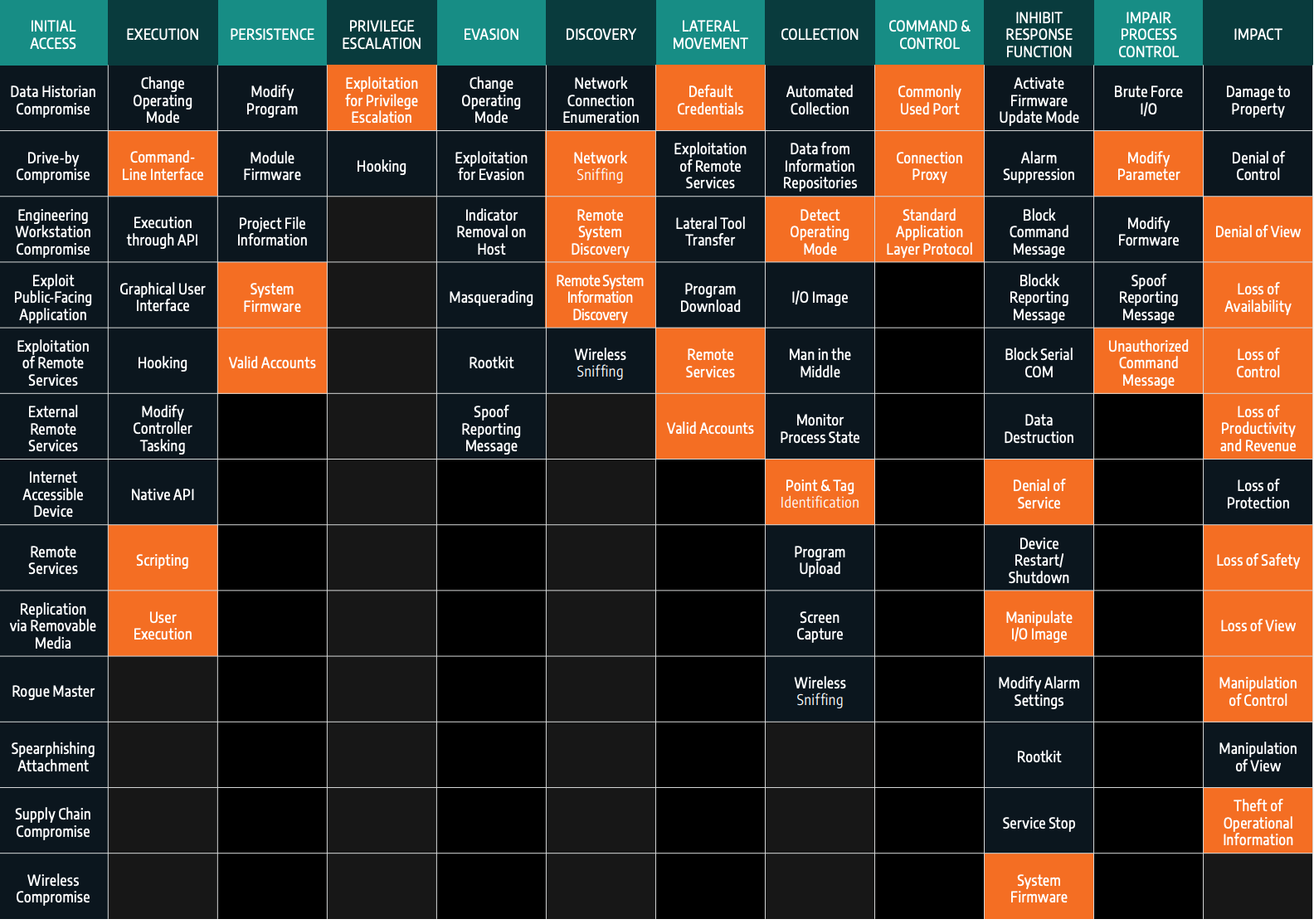 Dangerous cyber tools spotted and analysed - potentially lethal